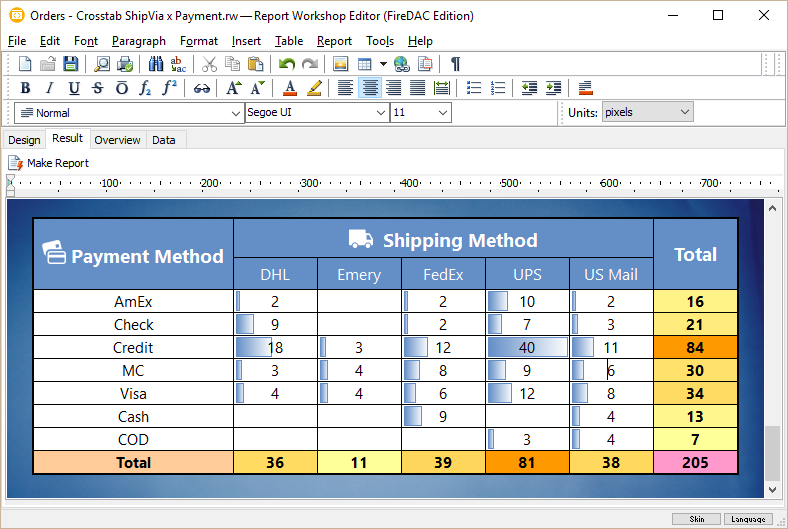 Cross Tabulation Pivot Tables Features Of Report Workshop Components